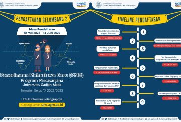 Pendaftaran – Program Doktor Fakultas Farmasi UGM