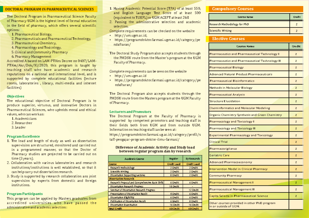 Pendaftaran Program Doktor Ilmu Farmasi Semester Gasal TA 2025/2026 – Program Doktor Fakultas ...